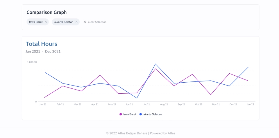 Integrasi Api Slicing Convert Ui Design To Html Css React Js Next Js Tailwind Css Dll 8275