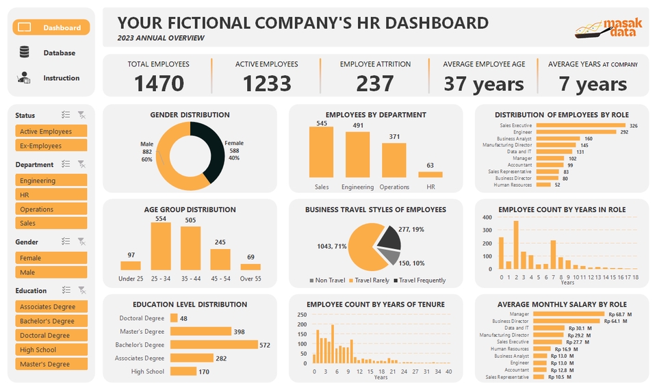 Dashboard Excel Profesional