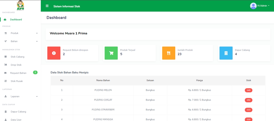 Web Development (Frontend, Beckend, fullstack) Web Development (Frontend, Beckend, fullstack)
