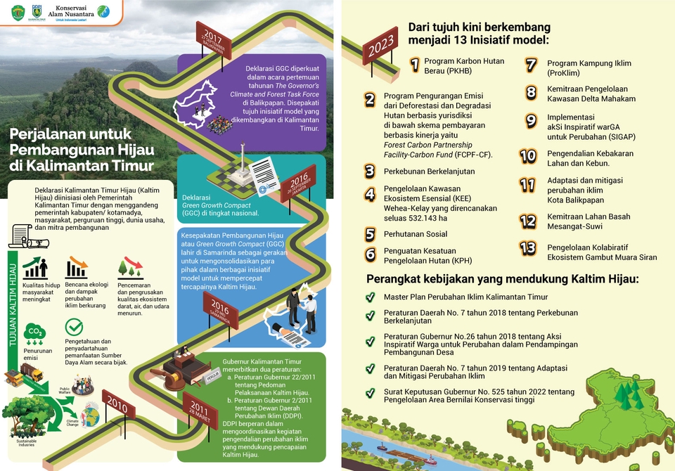 Jasa Layout Annual Report Perusahaan dan Pembuatan Infografis