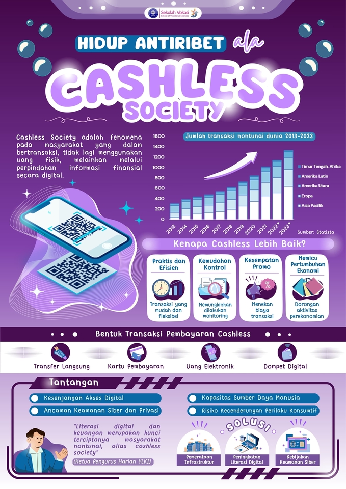 Desain Infografis yang Menarik dan Informatif