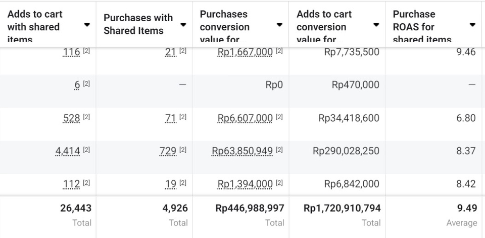 Jasa Iklan CPAS Meta Ads Untuk Marketplace Shopee dan Tokopedia