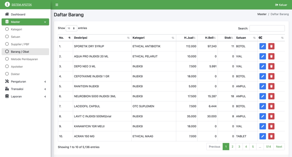 Aplikasi Apotek Berbasis Web