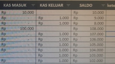 Jasa Entry Data Murah dan Cepat: Solusi untuk Kebutuhan Administrasi Anda