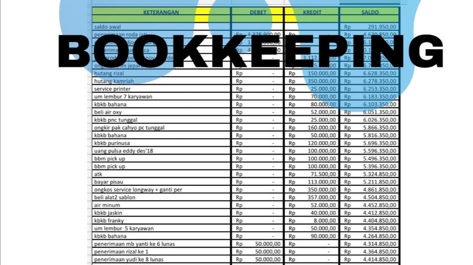 DATA ENTRY, AKUNTANSI, AR, AP, PPN MASA, TYPING