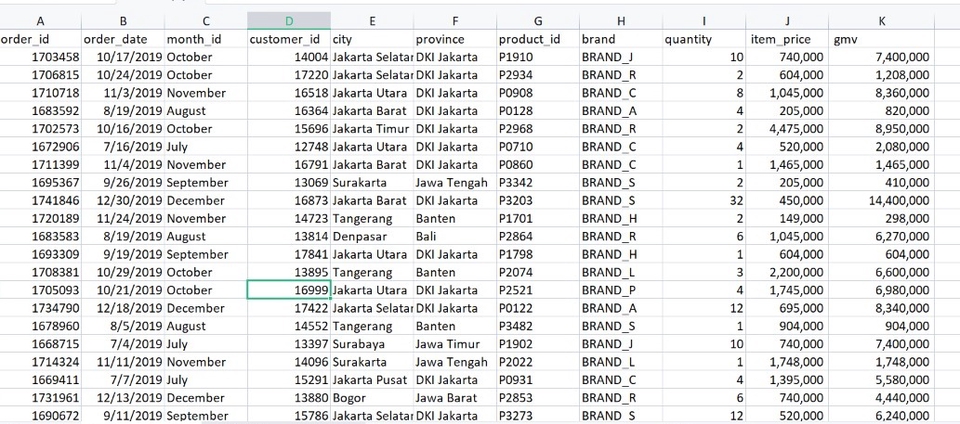 Analisa Data dengan Ms Excel/Ms Power BI