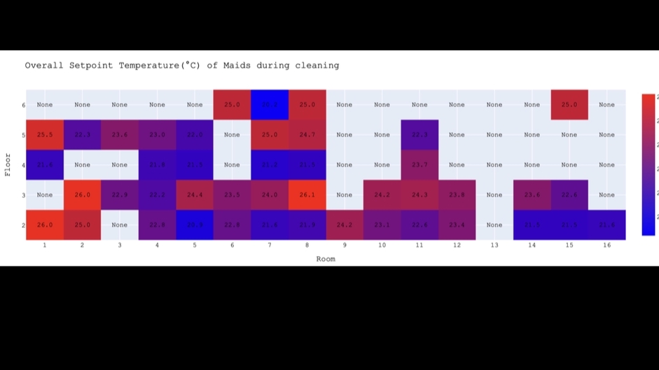 รับจาก scarping ข้อมูลจากเว๊บไซค์ต่างๆ พร้อมวิเคราะห์ข้อมูลอย่างละเอียด