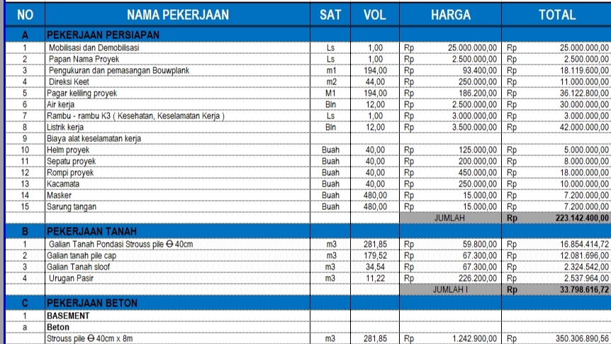 Perhitungan RAB , MC-0, CCO, ADDENDUM (Gedung, Jalan, Saluran ...