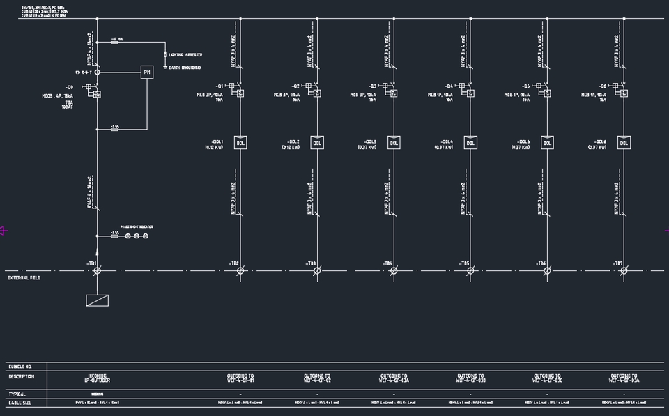 DESIGN ELECTRICAL PANEL DISTRIBUTION - LV