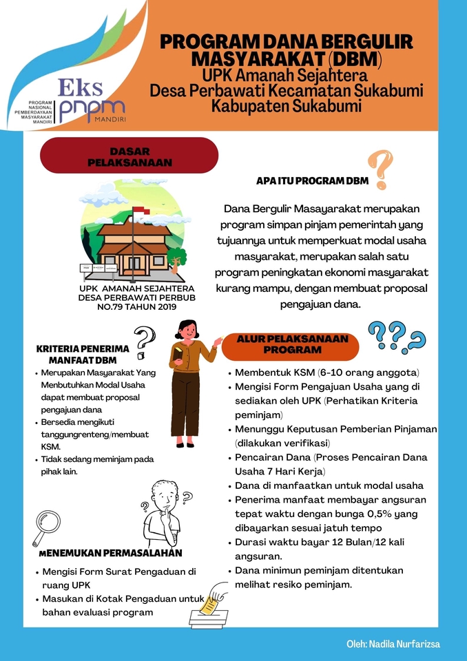 Infografis Menarik dan Mudah dipahami