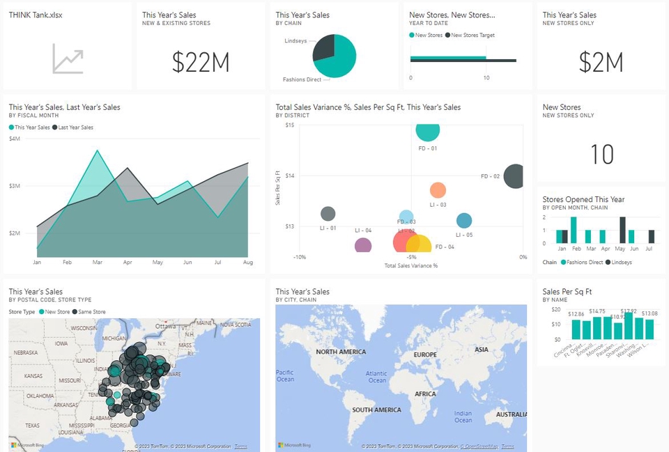 Power BI Data Analysis & Data Visualization & Dashboard วิเคราะห์ข้อมูล
