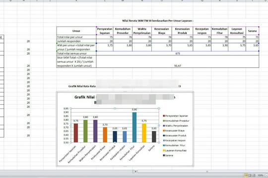 Entry, Olah Data & Analisis Data Microsoft Excel