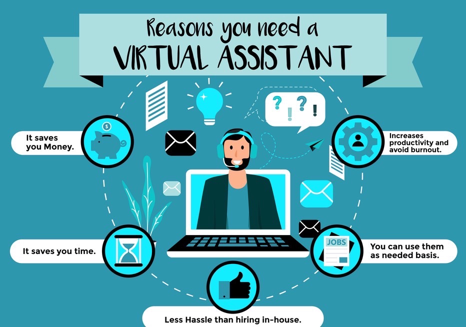 ผู้ช่วยส่วนตัว Virtual Assistant