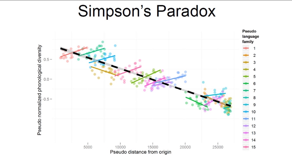 ประมวลผลสถิติข้อมูลวิจัยด้วย SPSS/Amos/Stata/R/Python