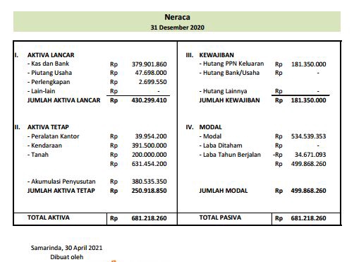 JASA PENYUSUNAN LAPORAN KEUANGAN DAN PERPAJAKAN