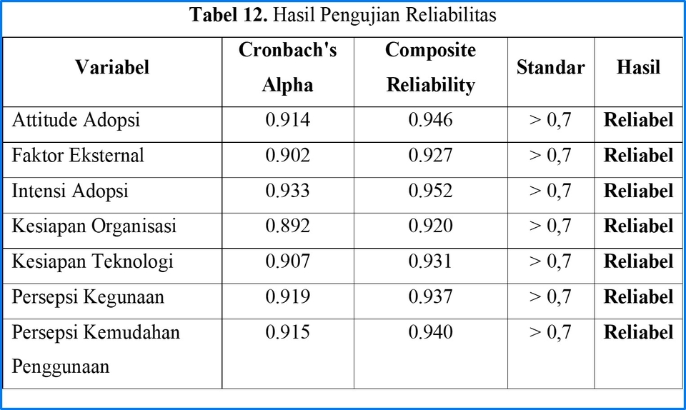 Olah Data Kuantitatif SMARTPLS