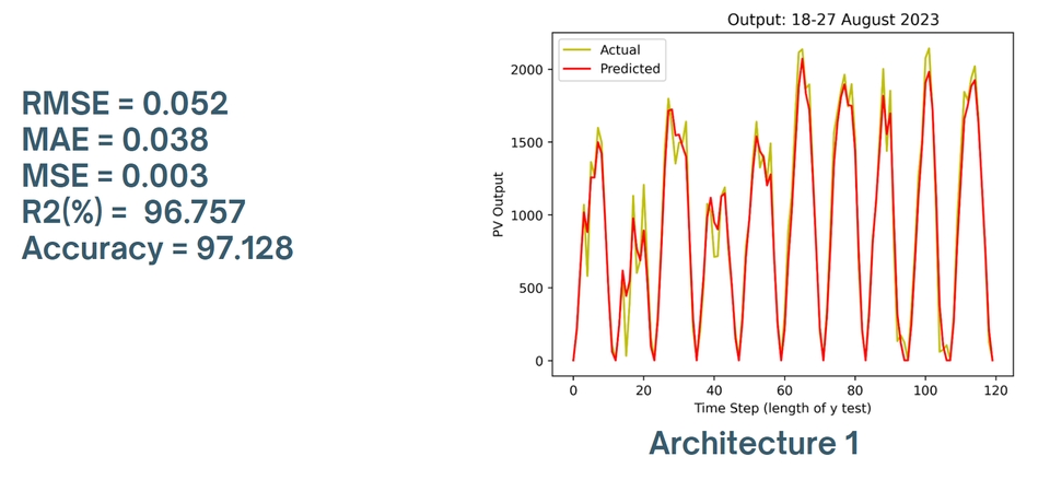 Dashboard Visualisasi Data | Power BI | Google Data Studio | Analisa ...