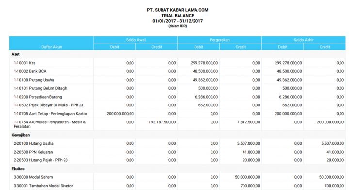 Entri Data Transaksi ke Aplikasi Akuntansi / Keuangan