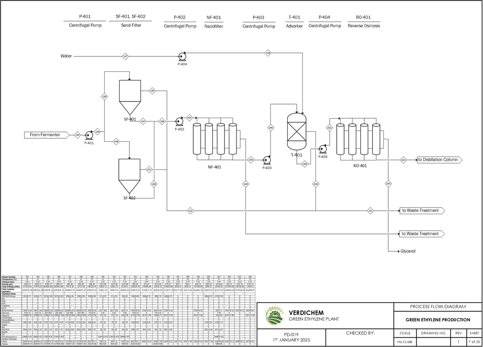 Process Engineering Flow Diagram