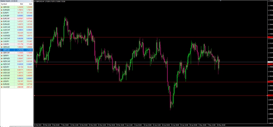 จับมือเทรด forex (เริ่มจากความรู้ 0 ก็เทรดได้)