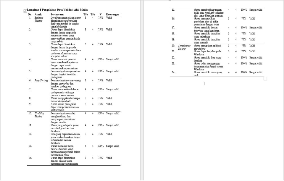 Pengetikan Cepat dan Rapi PDF, JPG, dan tulisan tangan ke DOC