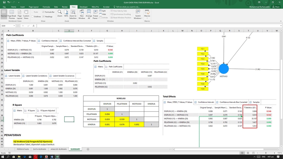 Analisis Data SPSS/AMOS/SmartPLS/LISREL + Pembahasan Lengkap