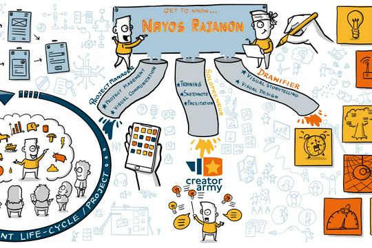 Hand-Drawn Infographic