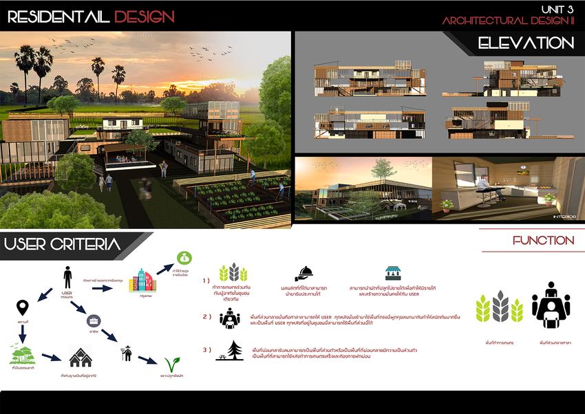 รับทำ Perspective และ plan presentation, plate
