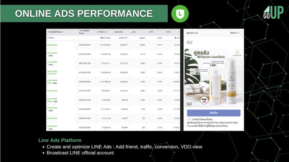 Social Media Ads (Facebook, IG, TikTok, LINE OA)