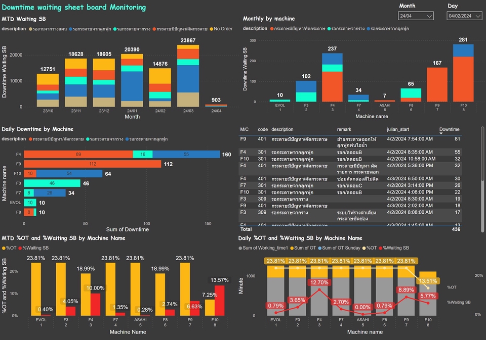 Power BI - Easy way for Data visualization