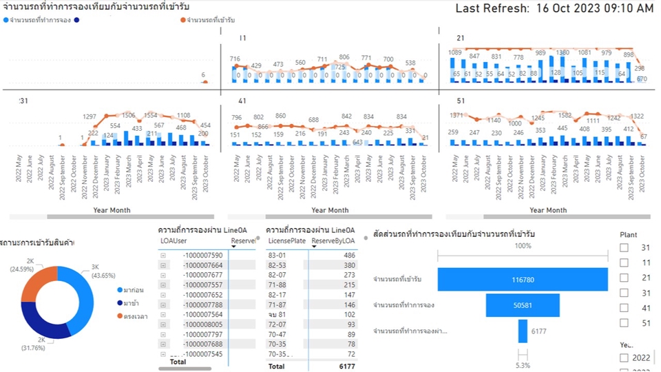 Data Visualization with Power BI