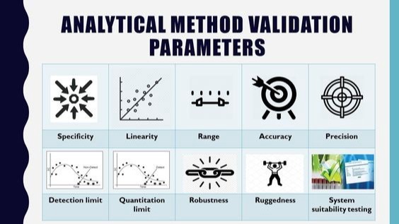 ออกแบบและเขียน Analytical Method Validation / Verification Protocol