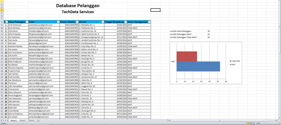 Pengetikan Cepat dan Data Entry