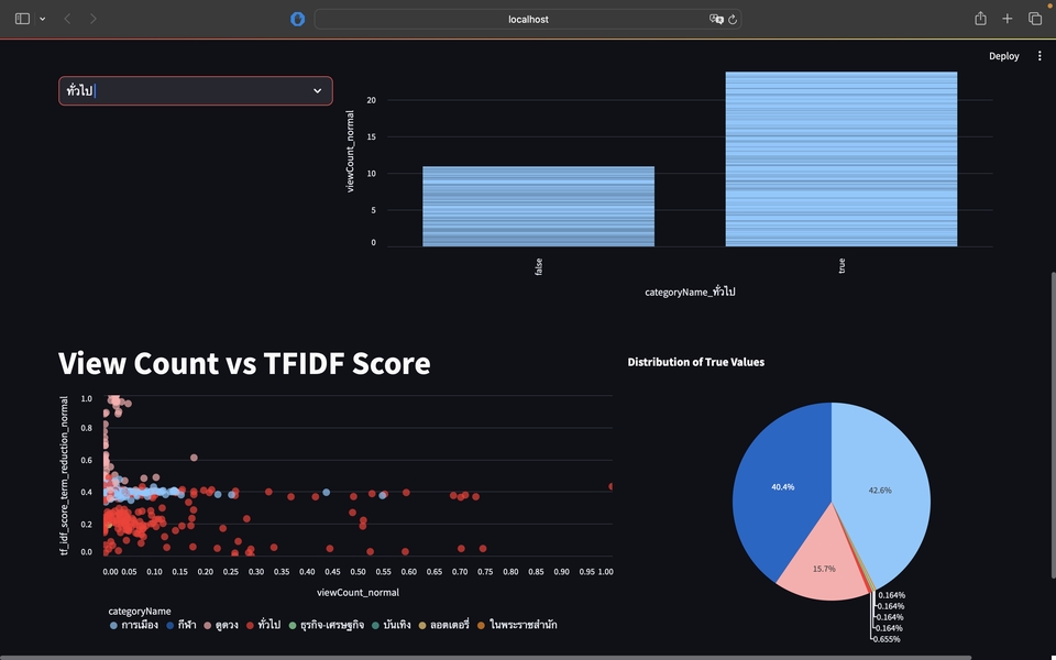 วิเคราะห์ Data และสร้าง AI/Machine Learning/Neural Network