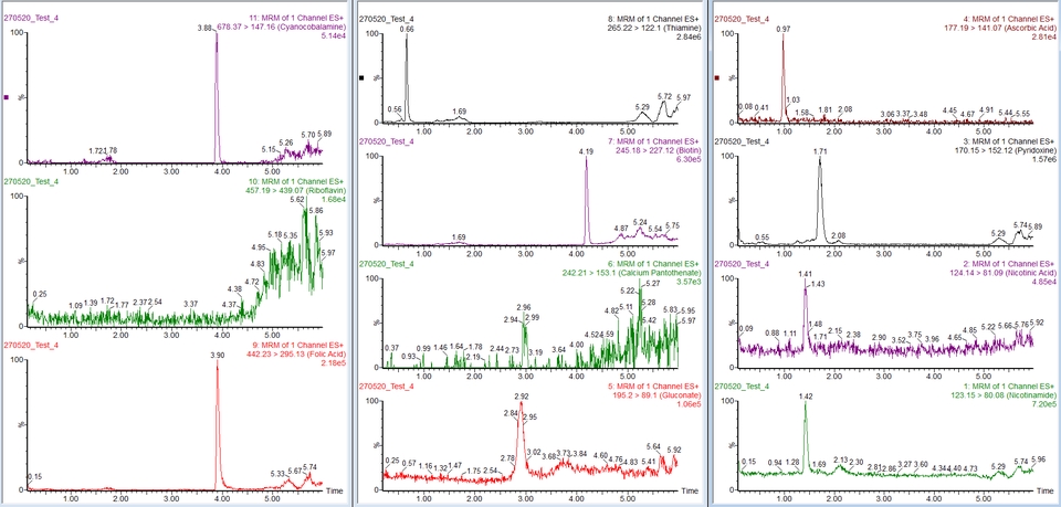 Analisa Sample Mass Spectrometry (LCMS, LCMSMS, LCHRMS)
