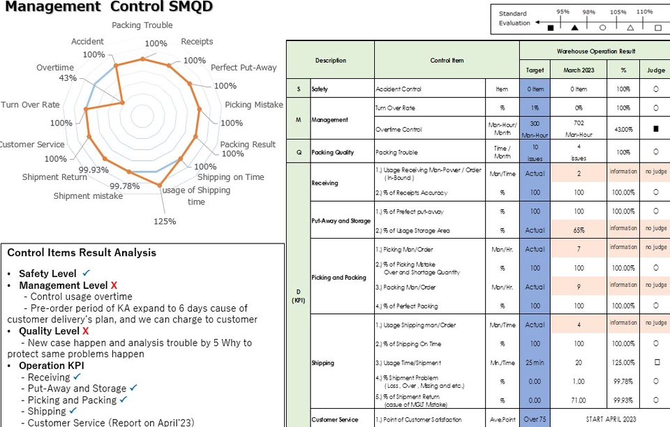 Factory Budget Making