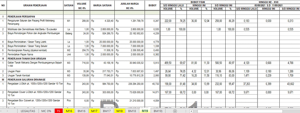 Perhitungan RAB , MC-0, CCO, ADDENDUM (Gedung, Jalan, Saluran ...