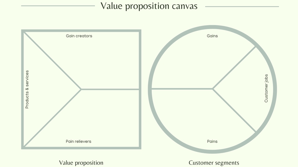 JASA PEMBUATAN BMC (BUSINESS MODEL CANVAS) UNTUK PENGEMBANGAN BISNIS