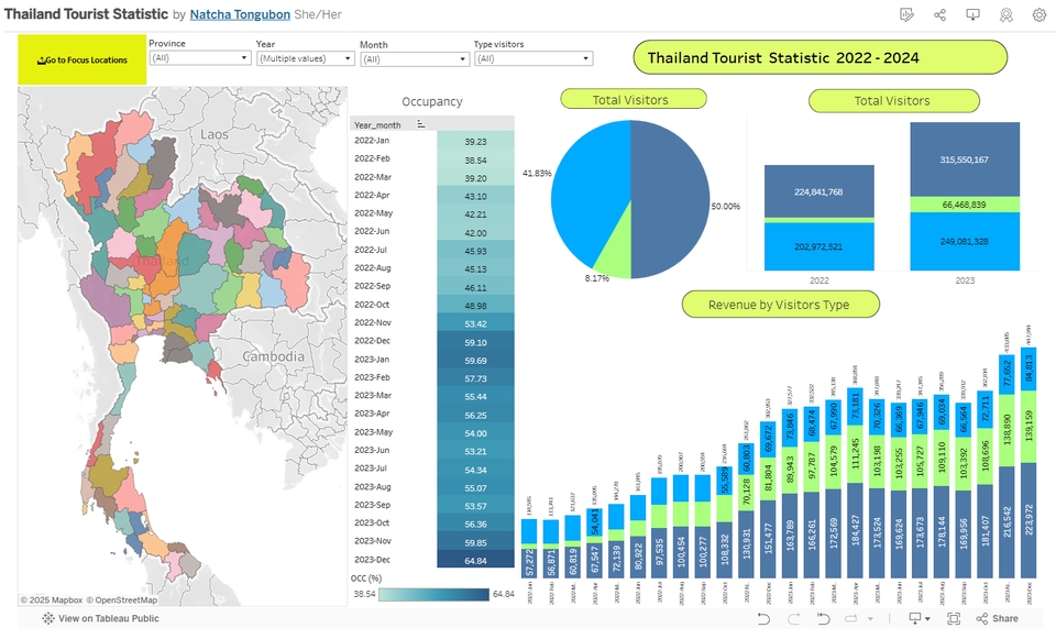 รับทำ Dashboard Report | Data Visualization | วิเคราะห์ข้อมูลเชิงลึก