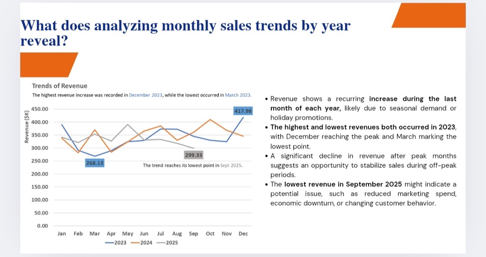 Jasa Excel: Input Data, Data Cleaning, Analisis &amp; Visualisasi Data