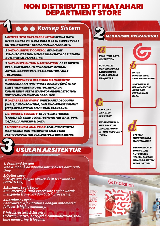 Desain Logo & Poster