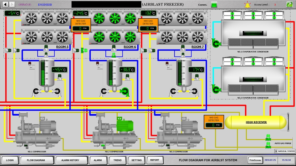 Wonderware SCADA MONITORING CONTROL REPORT DATABASE