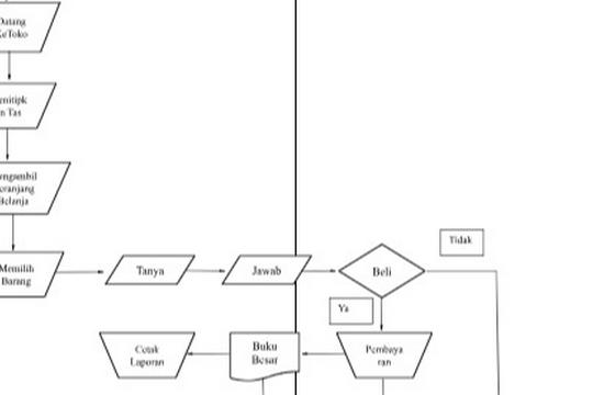 Jasa pembuatan flowchart