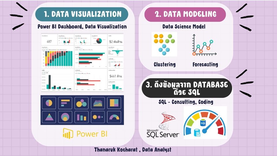 รับทำ Dashboard (Power BI, Python), Data Visulization, Data Modeling, ดึงข้อมูลจาก Database ด้วย SQL