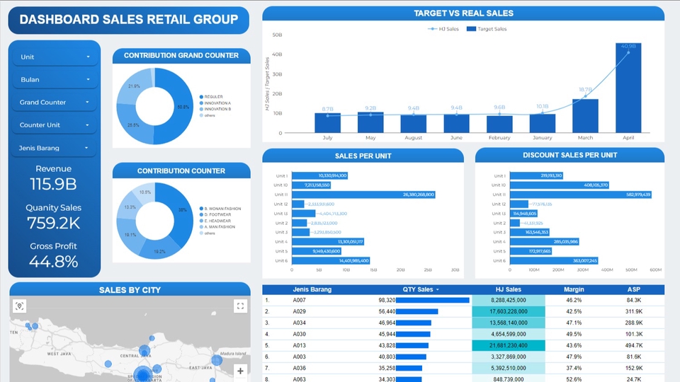 Jasa Cleaning, Analisa, dan Dashboard untuk Umum, Bisnis, Pelajar ...