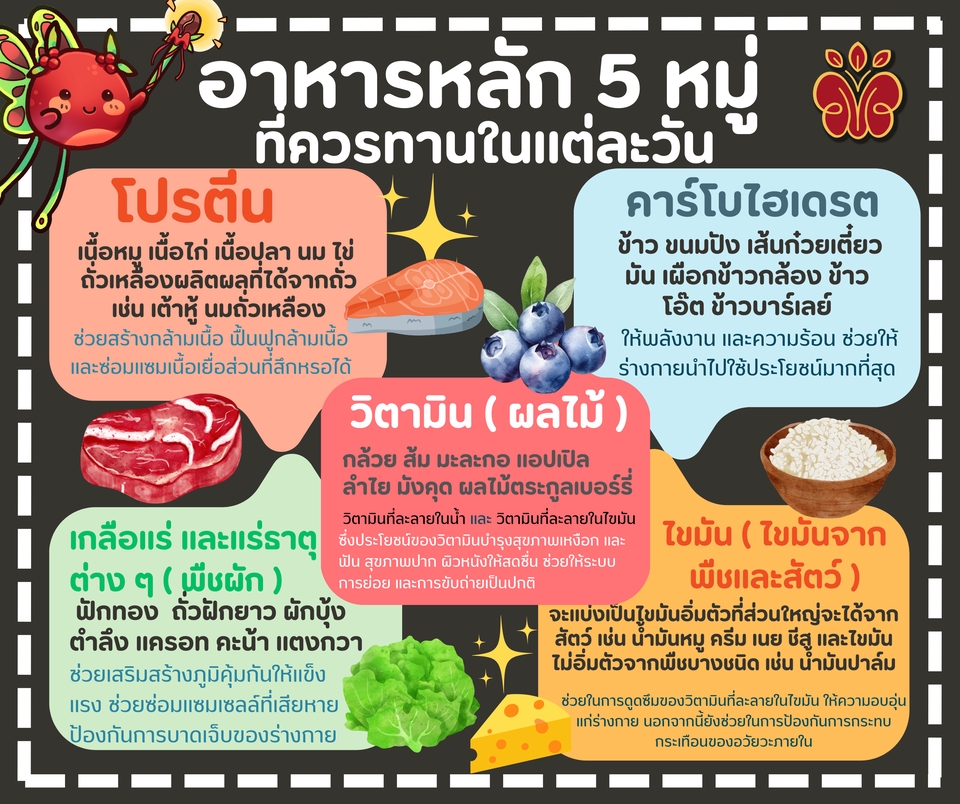 รับงานอินโฟกราฟฟิค