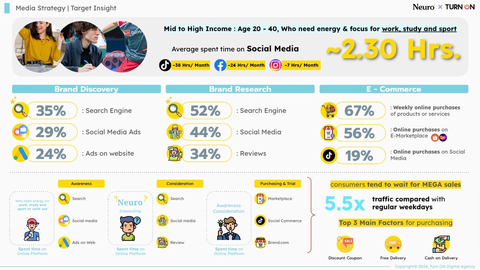 บริการรับยิงโฆษณาออนไลน์ ในช่องทาง Facebook Ads, TikTok Ads, Google Ads, Line Ads, Taboola Ads, etc.