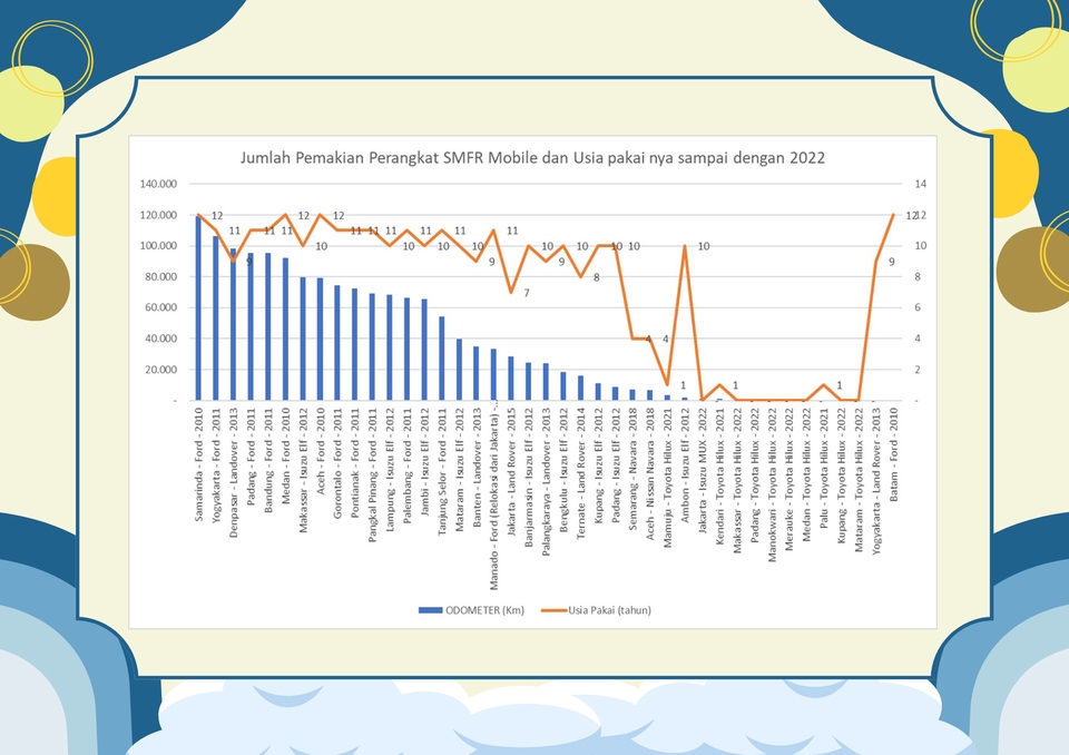 Jasa Data Entry Data Mining Internet Research Pelayanan Cepat