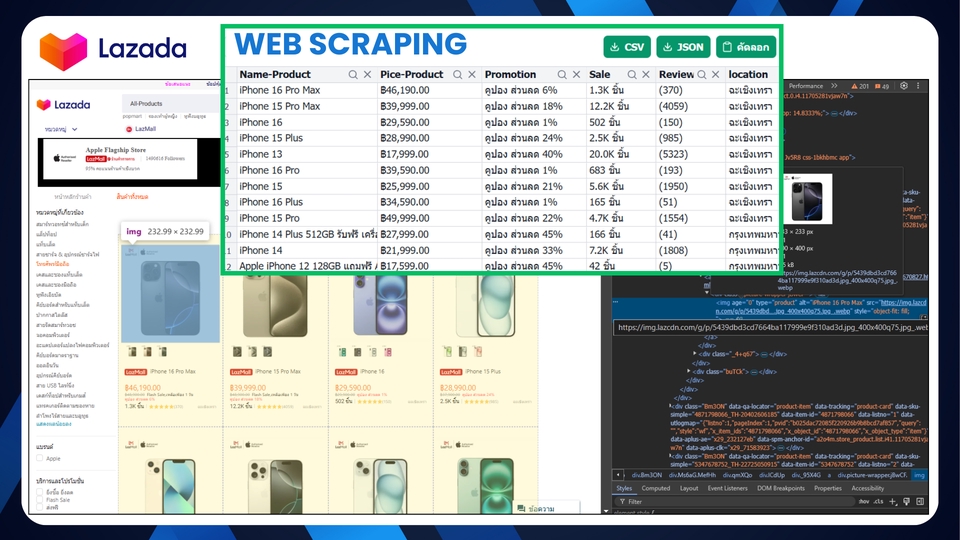 Shopee Lazada รับดึงข้อมูล สินค้า-ร้านค้าออนไลน์ ข้อมูลเว็บไซด์ อีคอมเมิร์ซ - Web scraping