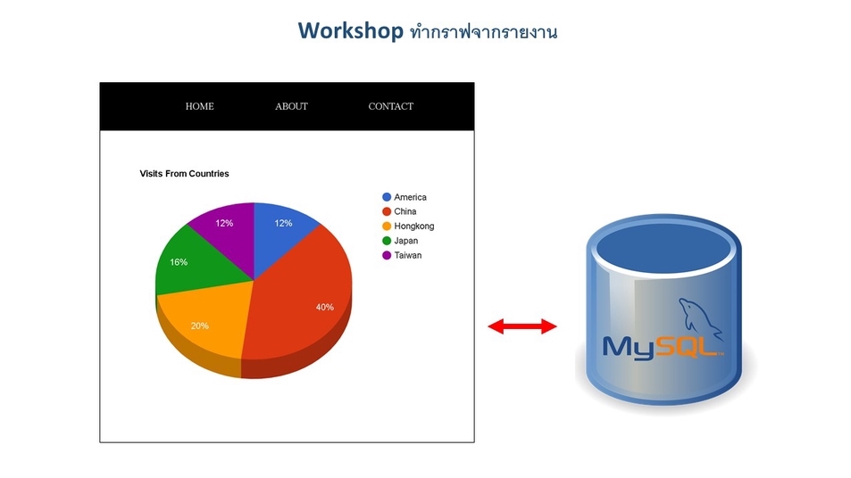 สอน Html Css เริ่มต้นเรียนรู้การสร้างเว็บไซต์ 